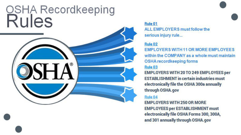 OSHA Recordkeeping Update – Keevily Safety Groups